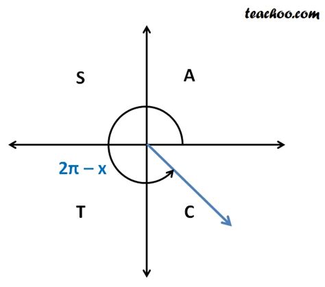 Shifting angle by π π π π Finding Value of trignometric f