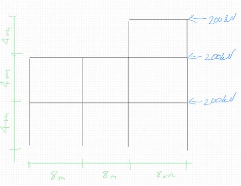 Solved Using Portal Method Find Reactions Bending Moments