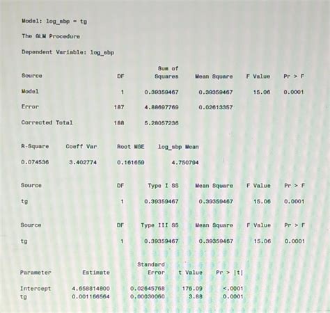 Solved You Are Interested In Whether Sex Modifies The