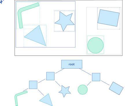 Video Game Physics Tutorial Part Ii Collision Detection Toptal®