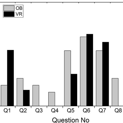 Error Rate In Percent Depending On The Question Download Scientific Diagram