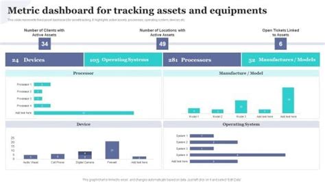 Asset Tracking Dashboard Powerpoint Templates Slides And Graphics
