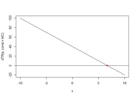 eval how to get value of x in equation d m d x constant using r stack overflow