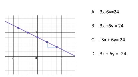 Choose The Correct Equation From The Graph Ppt