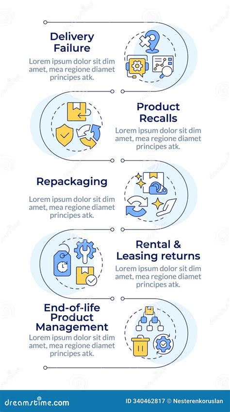 Types Of Reverse Engineering Infographic Vertical Sequence Vector