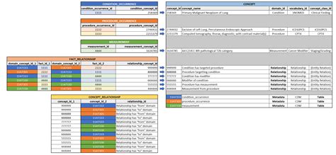 Fact Relationships Searching For An Extensible Approach Cdm Builders