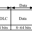Format Of A CAN Data Frame Every CAN Data Frame Consists Of Start Of Download Scientific