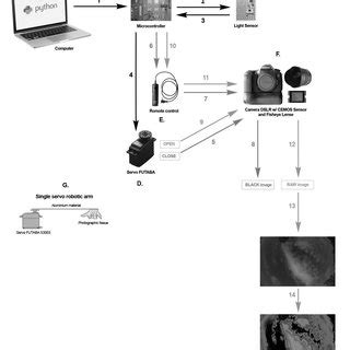 Circuit Diagram Of The CPU Structure Download Scientific Diagram