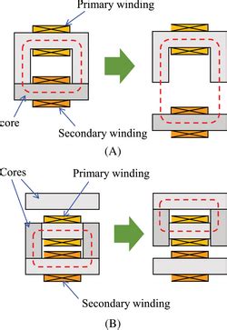 Basic Configurations Of Fault Current Limiters A Simply Separated Download Scientific