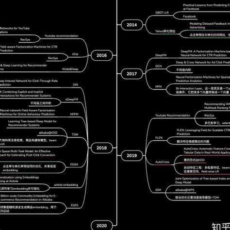 Jie Chen Fudan University Shanghai School Of Computer Science Research Profile