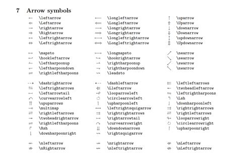 Latex Mathematical Symbols（可在typora中使用并呈现）latex Symbols Csdn博客