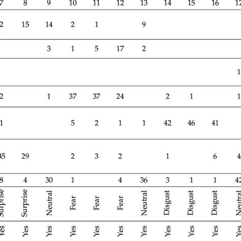 Machine Learning Models Performance For Ecg Download Scientific Diagram
