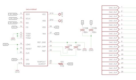 DAC71416 Software Help For Basic Hardware Confirmation Data Converters Forum Data