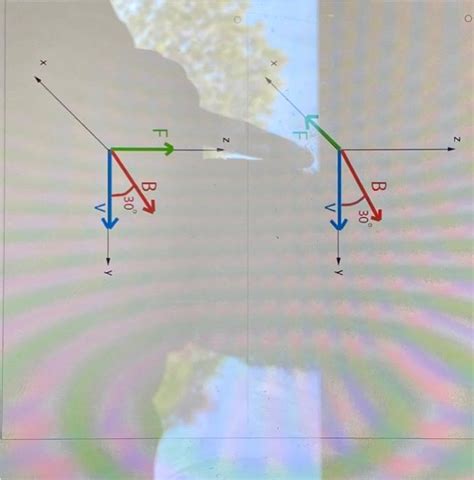 Solved A C Charged Particle Moves With A Velocity Of Chegg