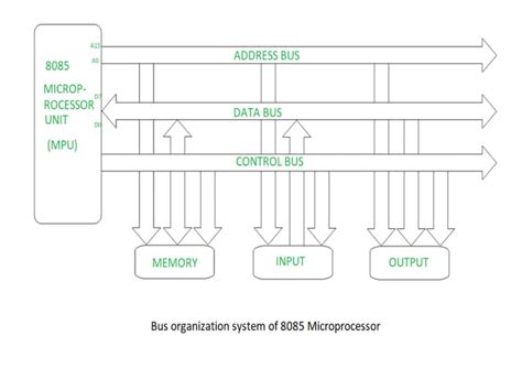 microprocessor and architecture pptx computing technology and computing