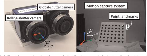 Figure 9 From Continuous Time Batch Trajectory Estimation Using Temporal Basis Functions