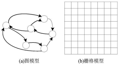 Shortest Time Path Planning Method Capable Of Predicting Dynamic Space Time Environment Eureka