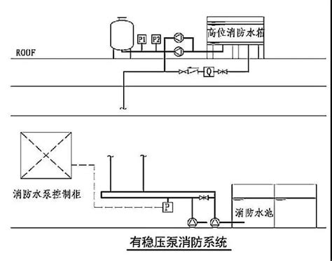 高位水箱稳压泵消防稳压泵安装图片稳压泵电接点压力表第3页大山谷图库