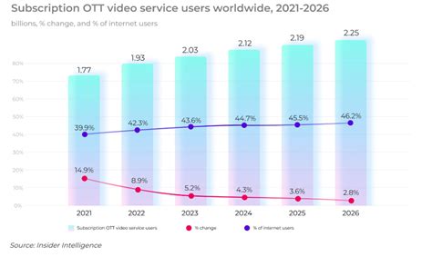 Ott App Development Features Process And Costs
