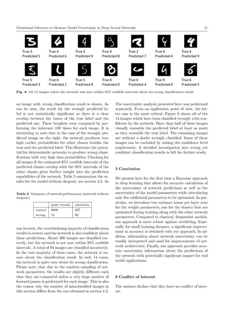 Variational Inference To Measure Model Uncertainty In Deep Neural
