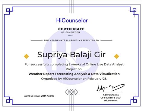 Supriya Gir On Linkedin Data Datanalyst Datascience Dataanalysis