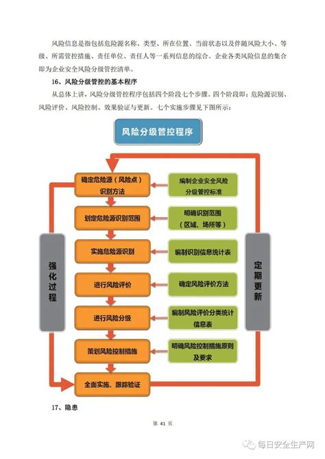 【文件】一企一册 企业双重预防机制体系文件档案 每日安全生产网 安全生产与应急管理专业共享平台