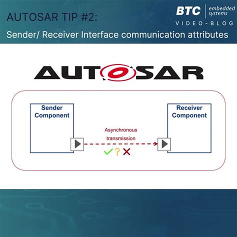 Wolfgang Meincke On Linkedin Autosar Embeddedsoftware Embeddedsystems