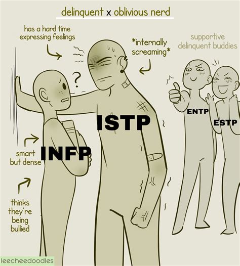 Mbti Couples On Tumblr