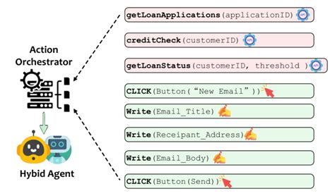 Microsoft Finds Api Agents Are Faster But Gui Agents More Flexible