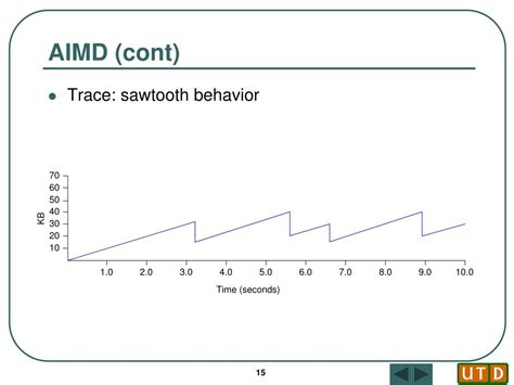 Ppt Congestion Control Powerpoint Presentation Free Download Id