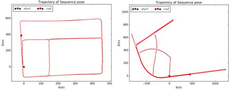 Sensors Free Full Text Lidar Intensity Completion Fully Exploiting