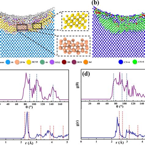 Phase Distribution In Nanoindentation As Recognized By A Our Neural