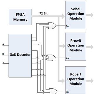 FPGA Based Edge Detection Architecture Download Scientific Diagram