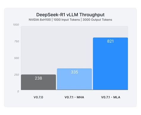 Deepseek Vllm Neural Magic Acquired By Red Hat
