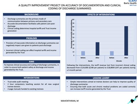 Accuracy Of Documentation And Clinical Coding Of Discharge Summaries Fab Nhs Stuff