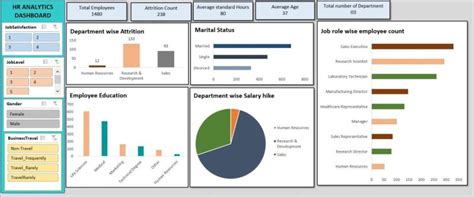 How To Create An Hr Dashboard Using Excel Deepika N Posted On The Topic Linkedin