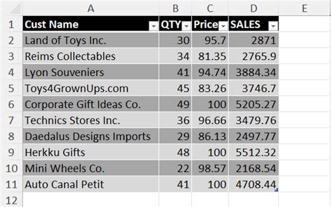 How To Format Cells In Microsoft Excel How To Excel
