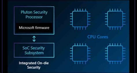 HSP Pluton The Security Processor Inside CPUs
