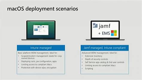 Managing Devices With Microsoft Intune Whats New And Whats Next My