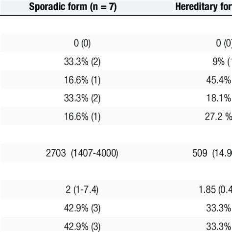 Cytopathological Bethesda System Classification Of Thyroid Nodule And