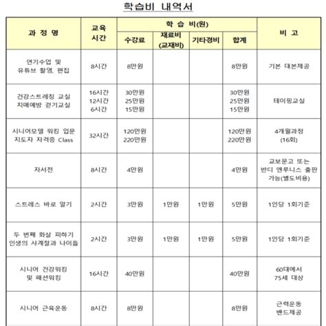 교육과정 편성표 및 수강료 오한진평생교육원