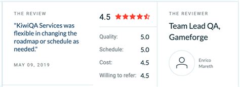 Kiwiqa Services Is A Leading Application Testing Company On Clutch In 2019