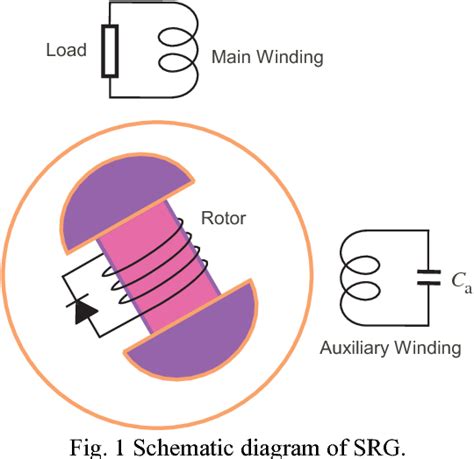 Figure 1 From A Self Excited Synchronous Generator For Small Hydro