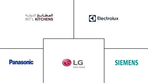 오만 주방 후드 시장 규모 및 점유율 분석 산업 연구 보고서 성장 동향
