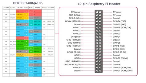 Odyssey X86j4105 Sbc Review With Ubuntu 2004 Raspberry Pi And Arduino Headers Tested Cnx Software