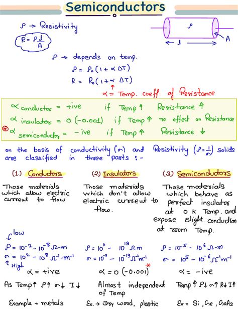 Semiconductor Pdf Valence And Conduction Bands P N Junction