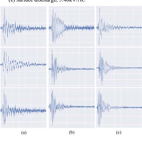 Figure 2 From Partial Discharge Pattern Recognition With Data Augmentation Based On Generative