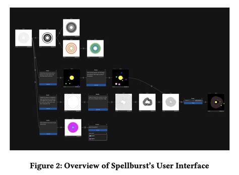 Researchers At Stanford Introduce Spellburst A Large Language Model Researchers At Stanford Introduce Spellburst A Large Language Model