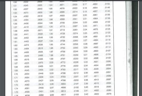 solved reading the unit normal table exercise work through