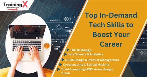 Top In Demand Tech Skills In 2025 And Why They Matter